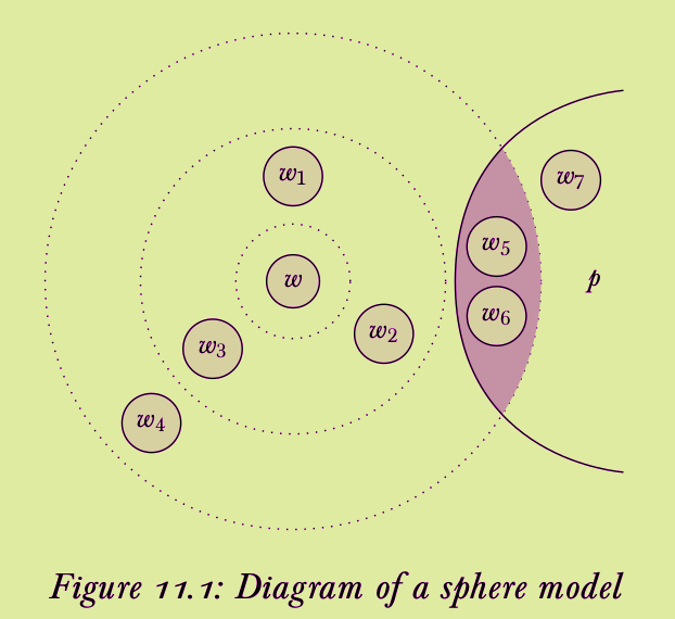 spheremodel – Richard Zach